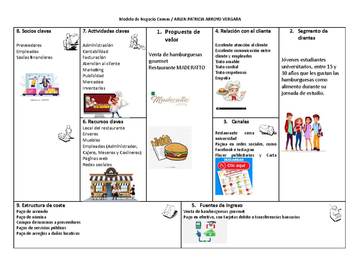 Modelo Canvas - Modelo de Negocio Canvas / ARLEN PATRICIA ARROYO ...