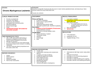Pneumothorax - Concept Map - DISEASE: Pneumothorax ASSESSMENT: Hx ...
