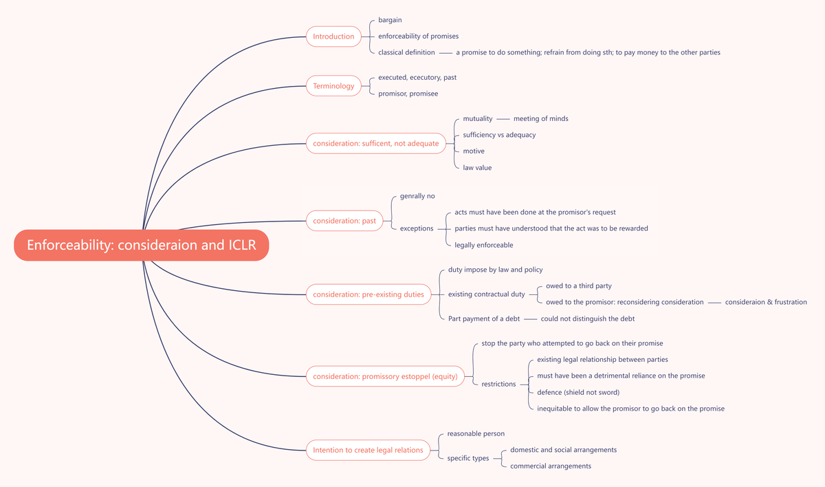 Enforceability - ... - bargain Introduction enforceability of promises ...