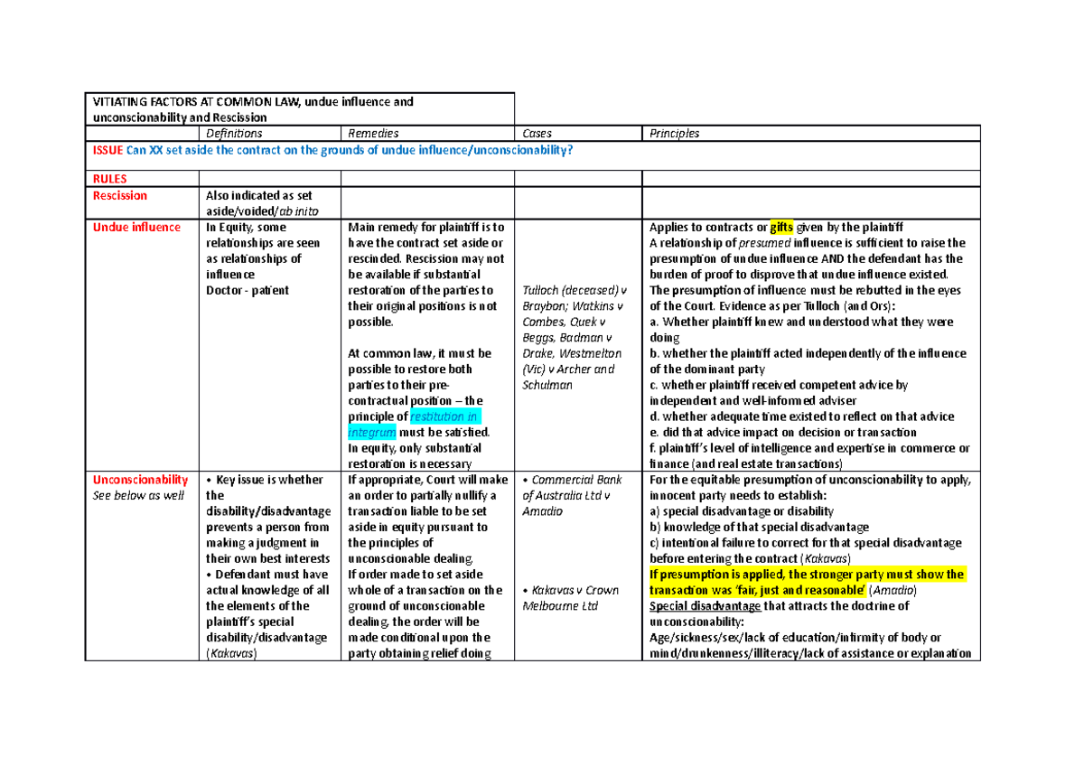 LAW127 Vitiating Factors at Common Law - VITIATING FACTORS AT COMMON ...