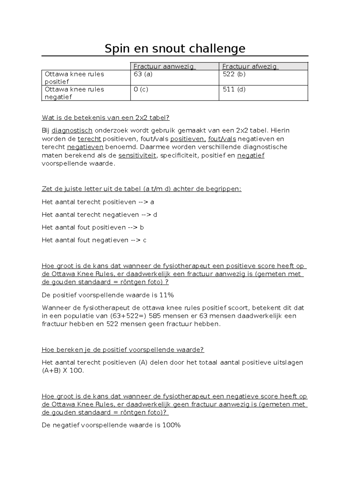 Spin en snout challenge - Spin en snout challenge Fractuur aanwezig ...