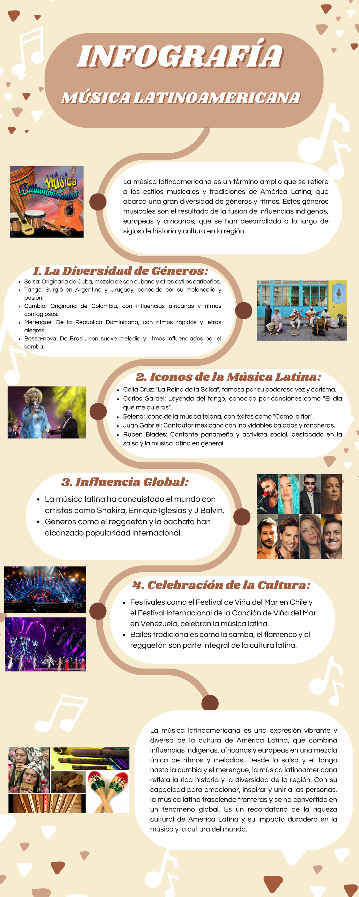 Infografía musical - INFOGRAFÍA MÚSICA LATINOAMERICANA La música ...