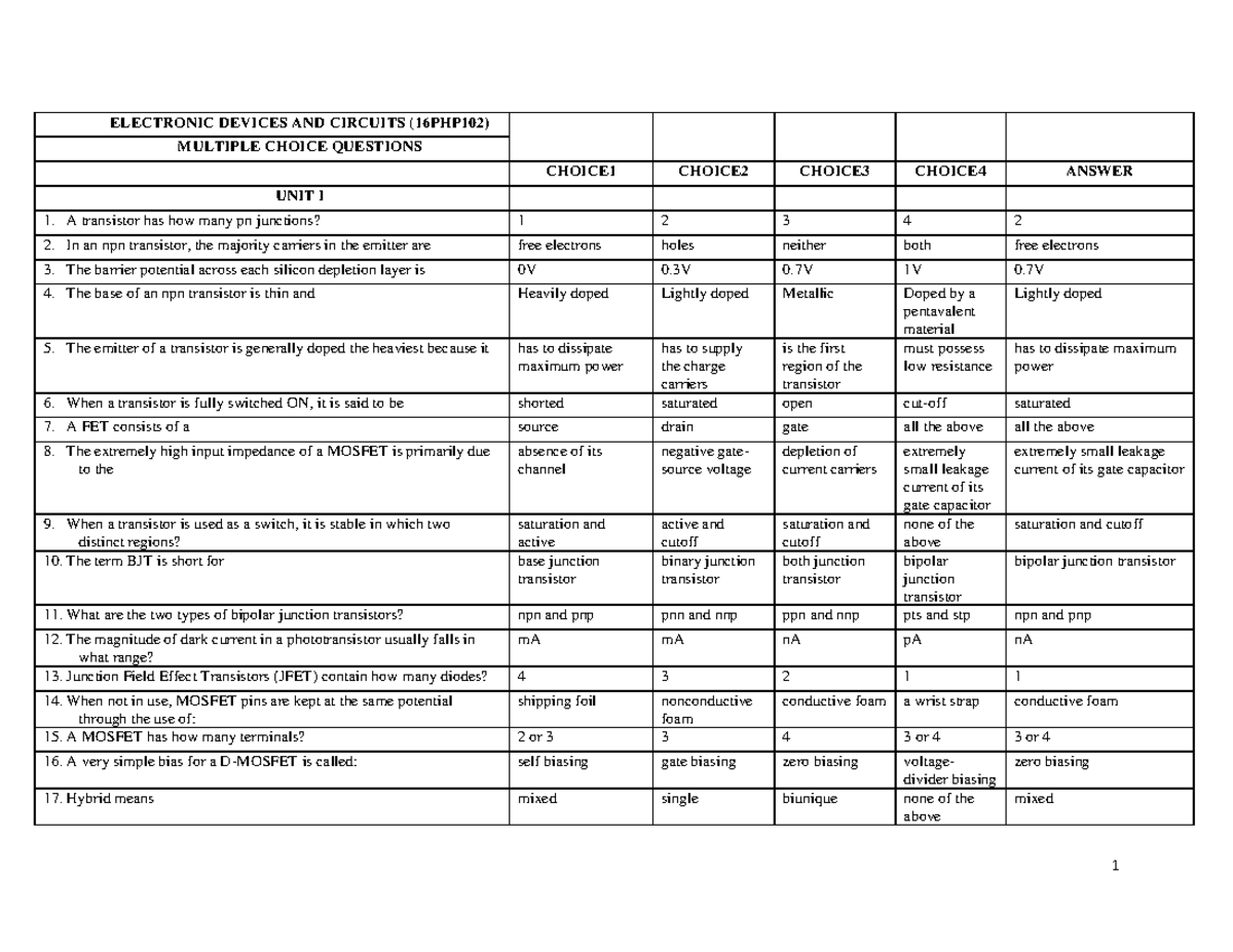 Electronic devices and circuits mcq - ELECTRONIC DEVICES AND CIRCUITS ...