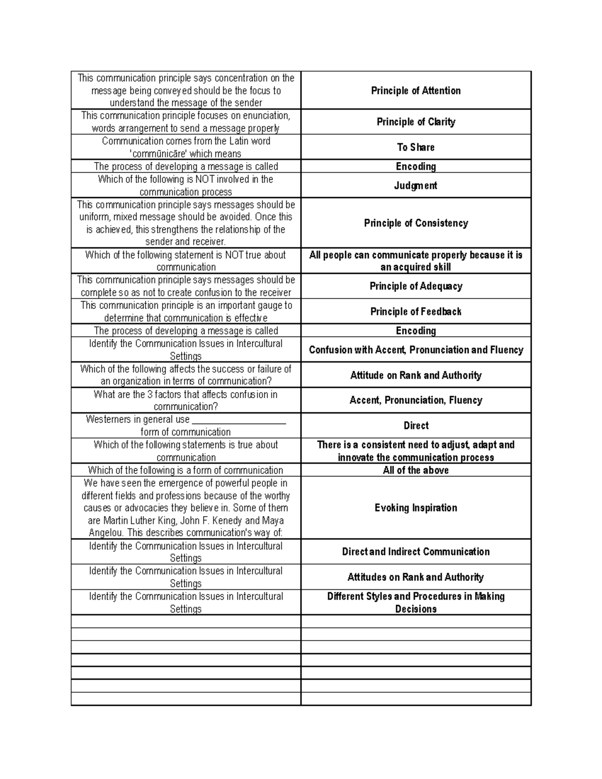 Purposive Communication 1 - This communication principle says ... Purposive Communication 1 - This communication principle says ...