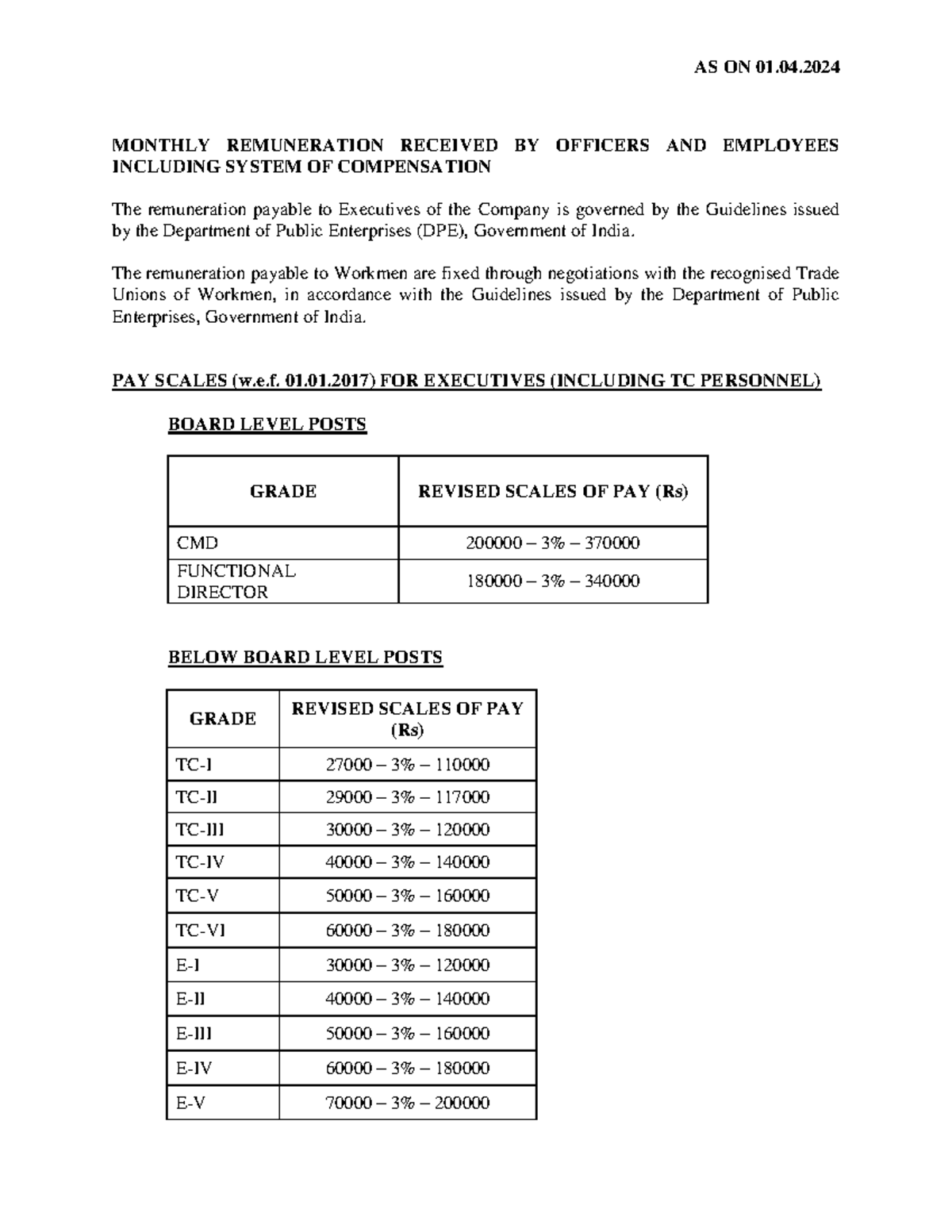 Monthly Remuneration received Officers Employees including the system ...