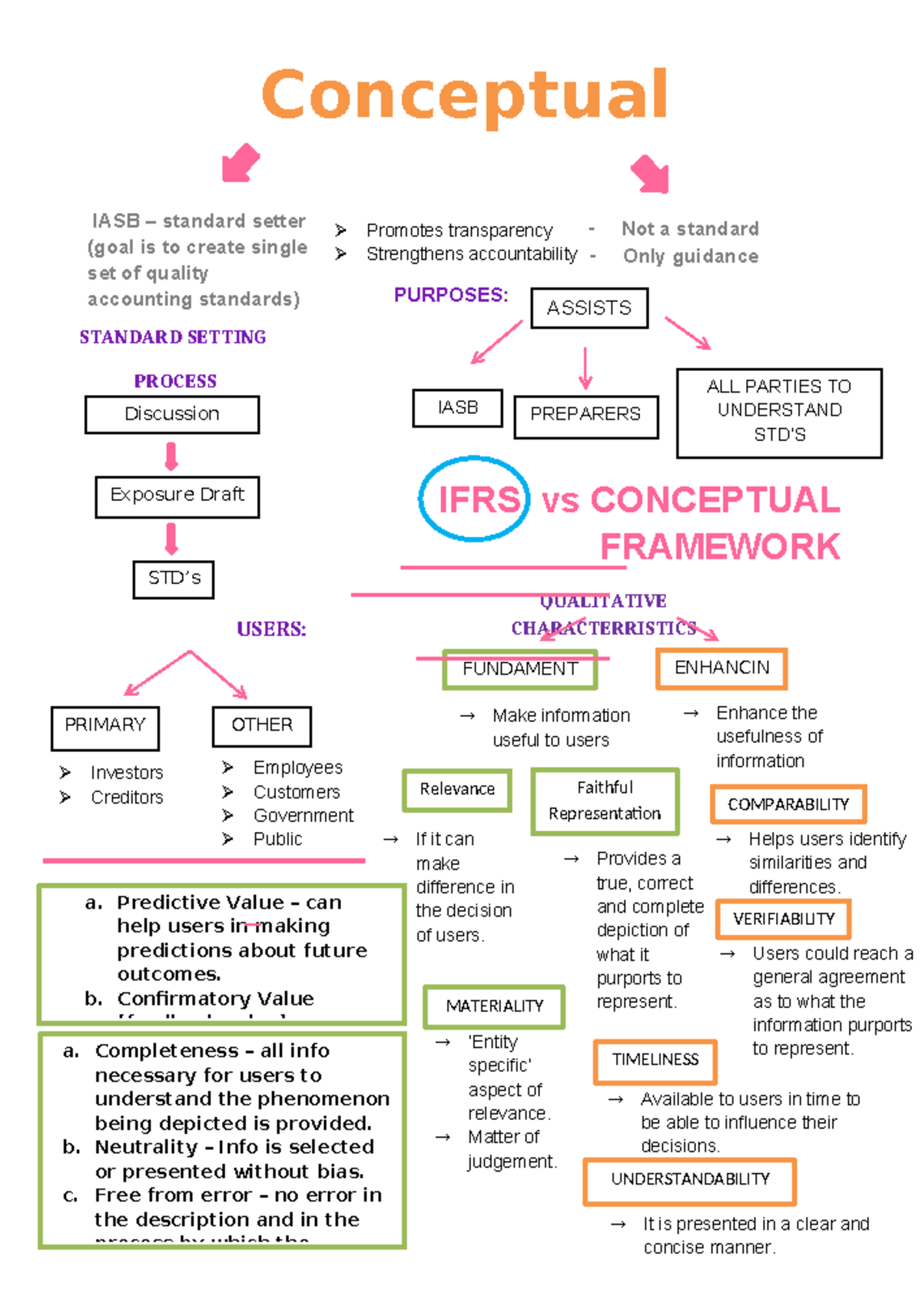 Conceptual Framework - heeelp - IASB Conceptual Framework IASB – standard setter (goal is to ...
