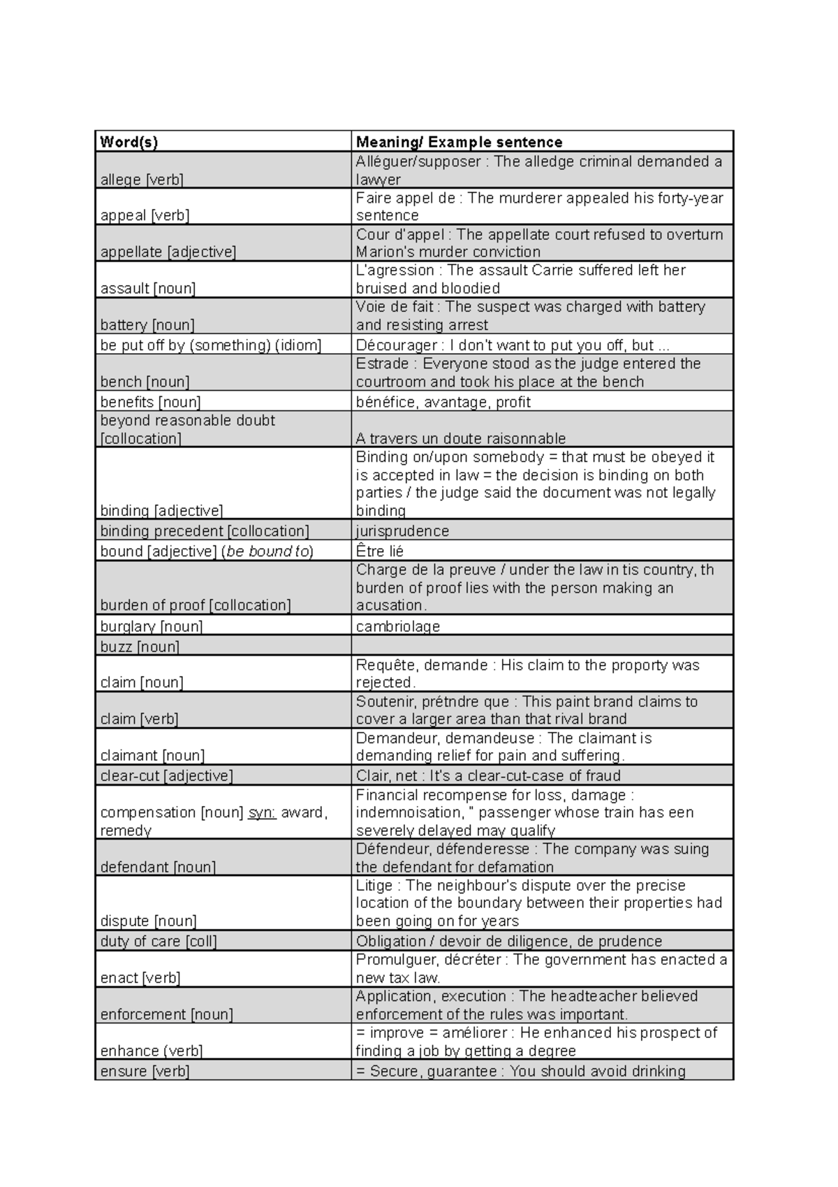 L3 Law Semester 1 Glossary (Units 1 to 3) - Word(s) Meaning/ Example ...