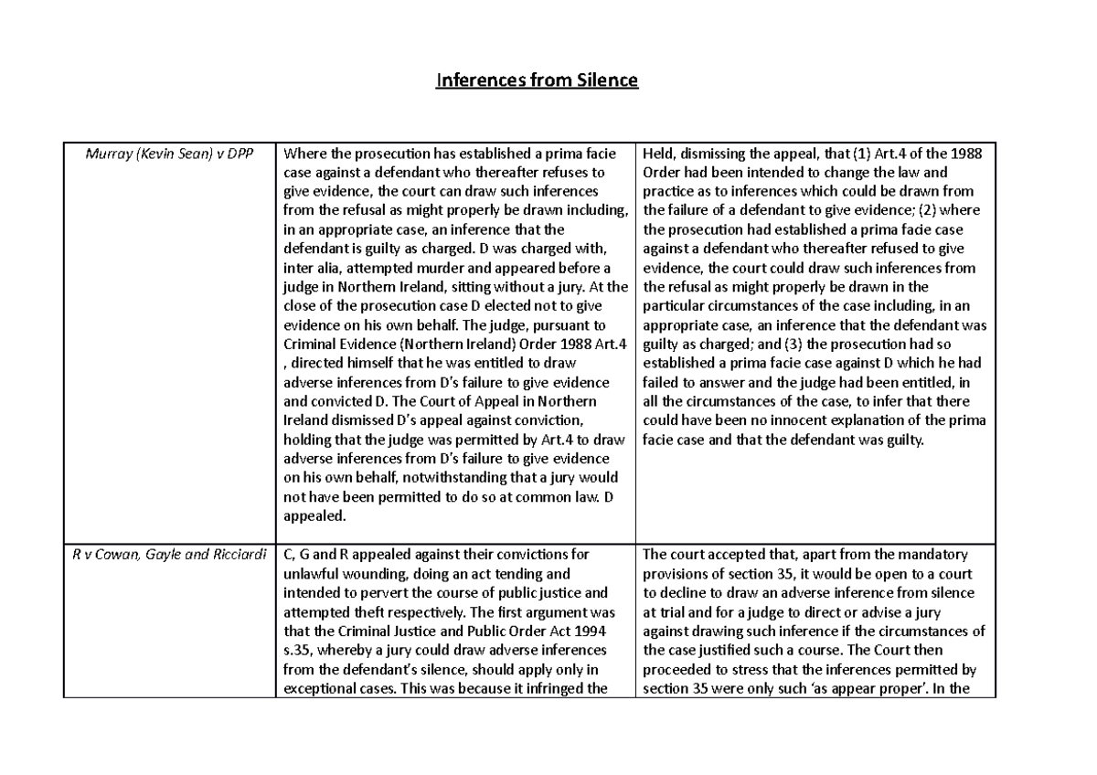 Inferences from Silence (Case analysis) - Inferences from Silence ...