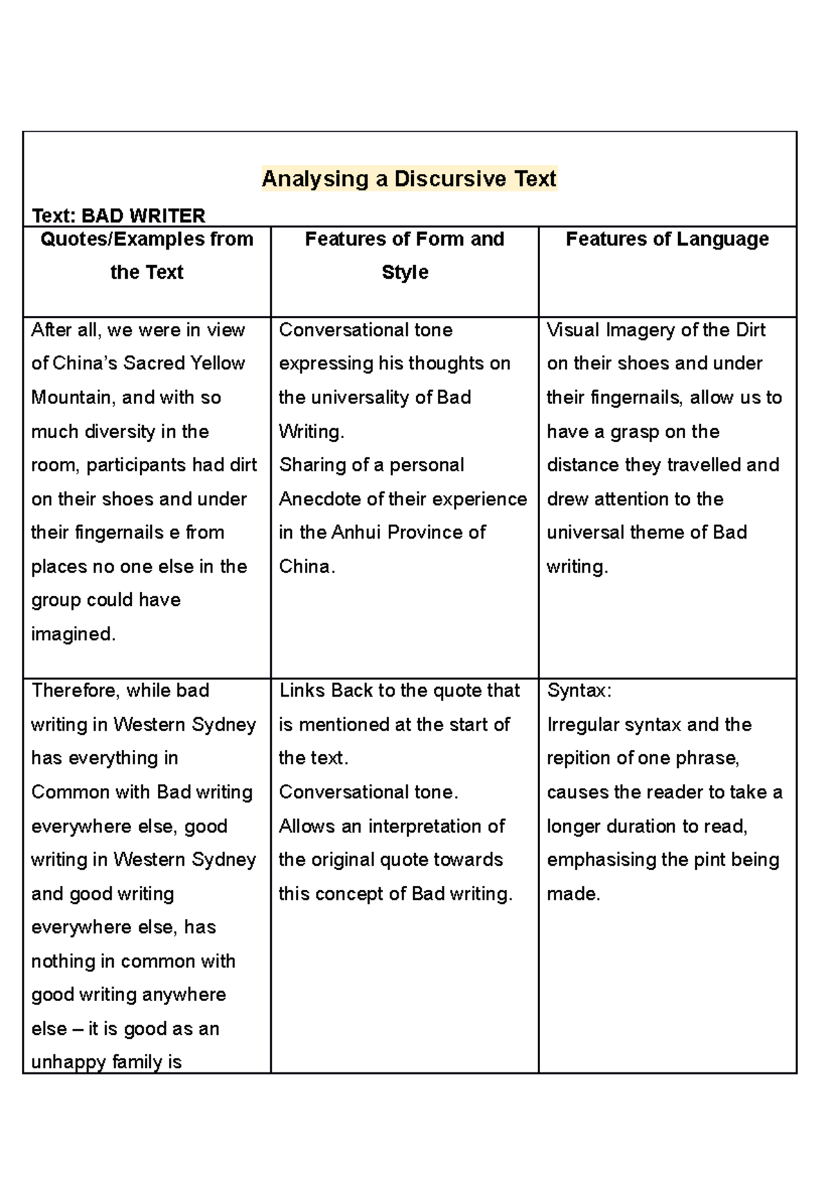 Analysing A Discursive Text Analysing A Discursive Text Text Bad