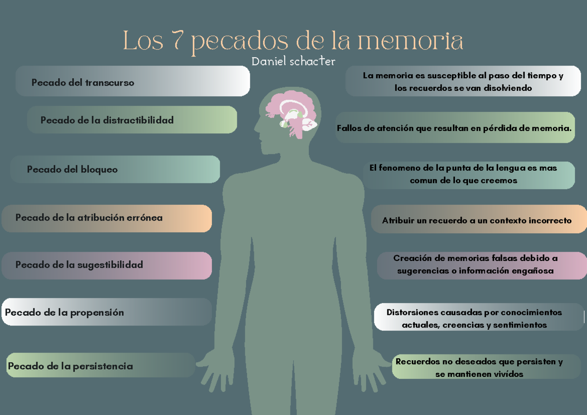 Los 7 pecados de la memoria - Los 7 pecados de la memoria Daniel ...