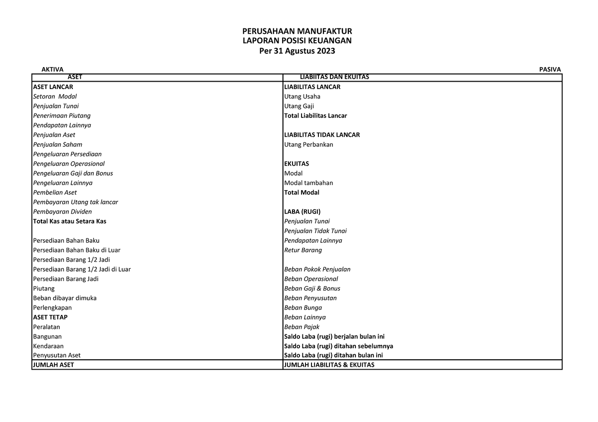 Workshop NC Manufaktur - AKTIVA PASIVA ASET LANCAR LIABILITAS LANCAR ...