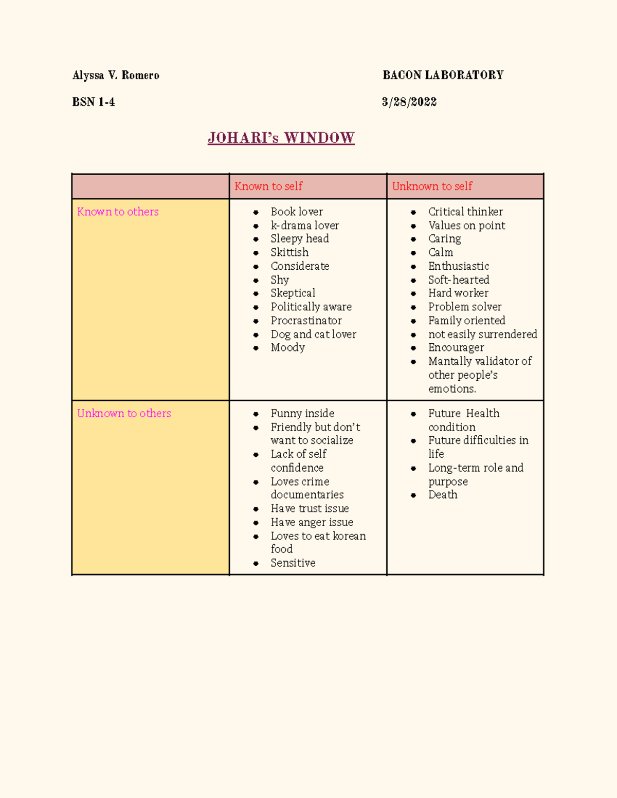 Johari's window reflective journal about values and professional ethics ...