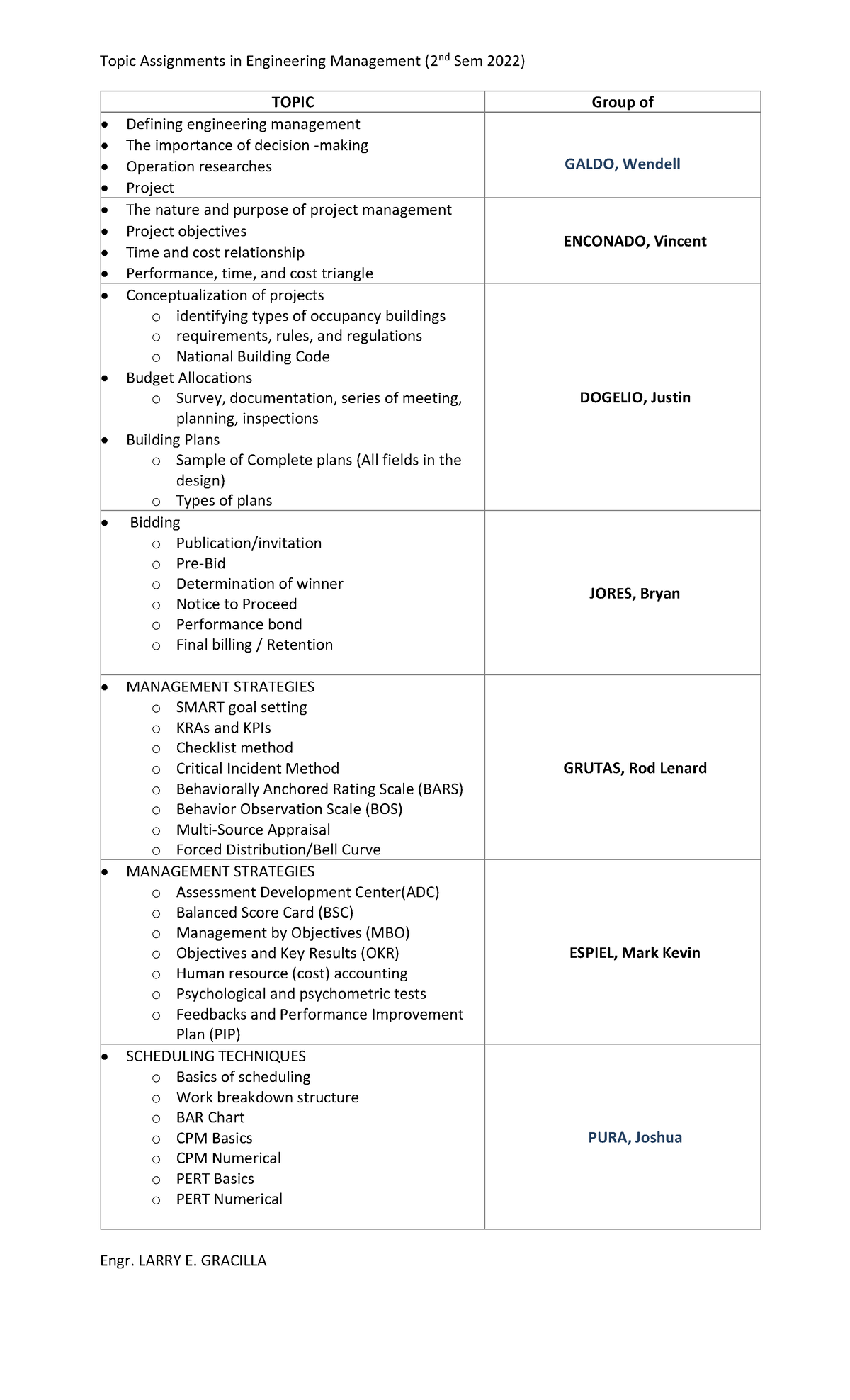 EM report assignements - Topic Assignments in Engineering Management ...