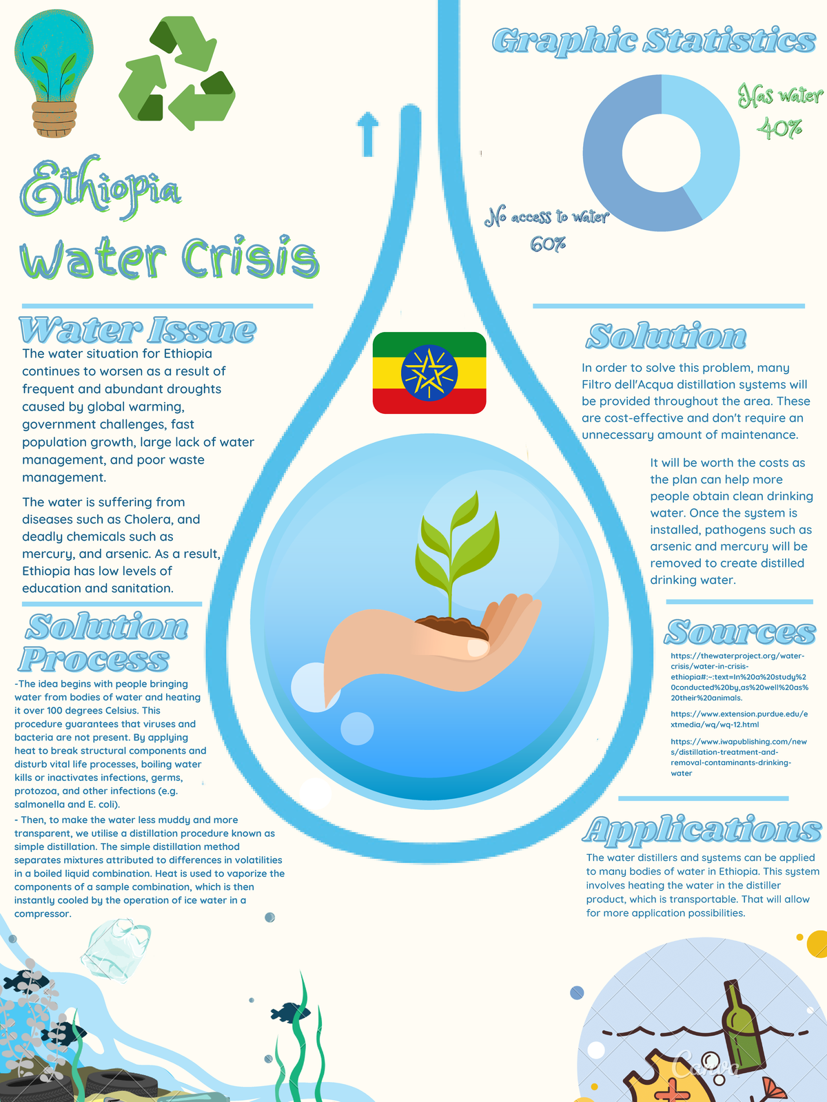 The Water Solution For Ethiopia - No clean water 58% Has water 41% The ...