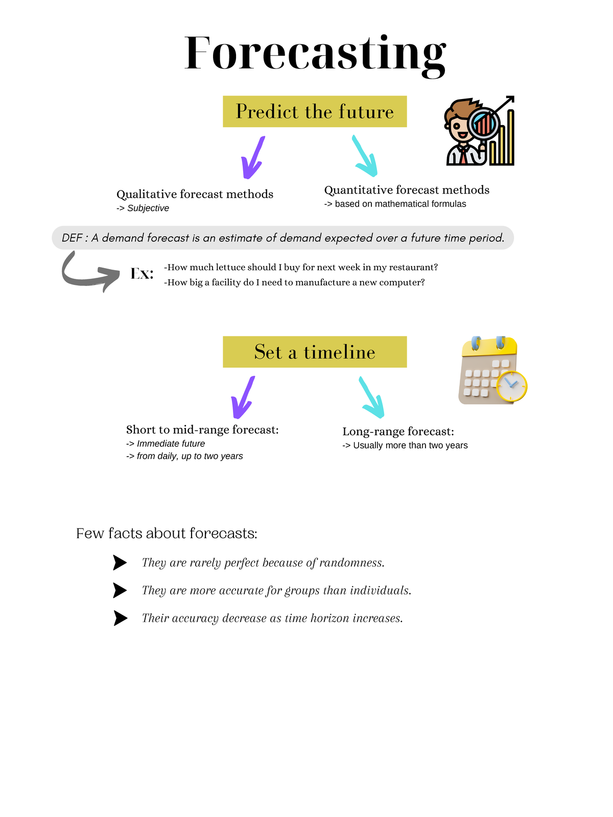 Forecasting chapter 1 - Predict the future Set a timeline Forecasting ...