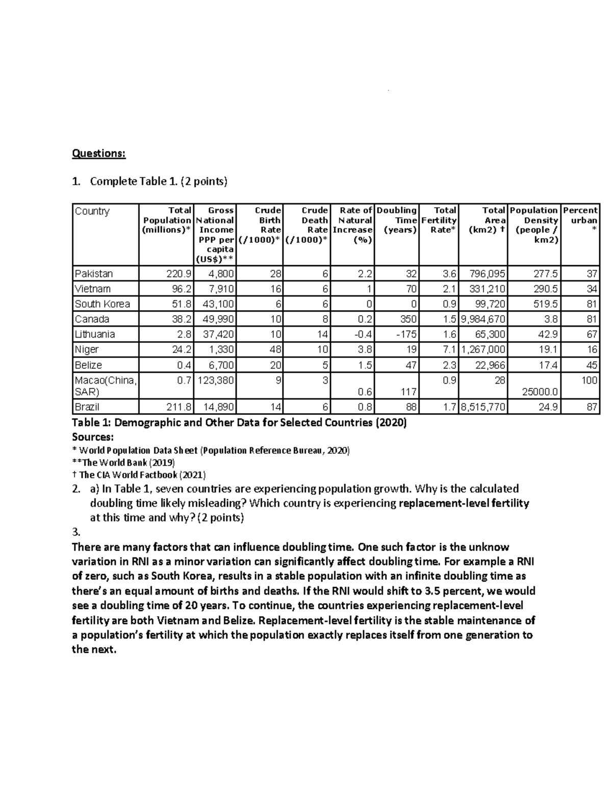 GEOG 1020 Assignment 2 - Alexandre Fortin Student ID: 101237750 ENST ...