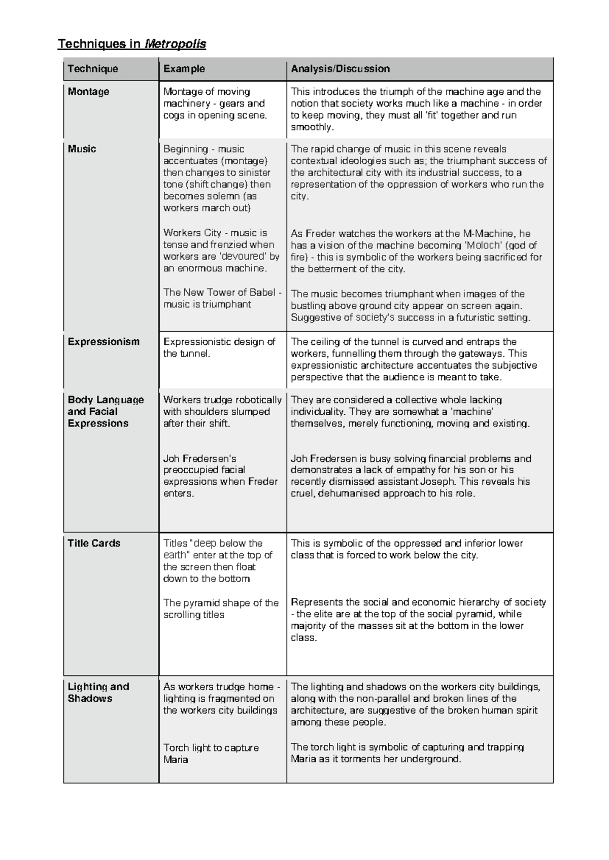 Metropolis techniques - Techniques in Metropolis Technique Example ...