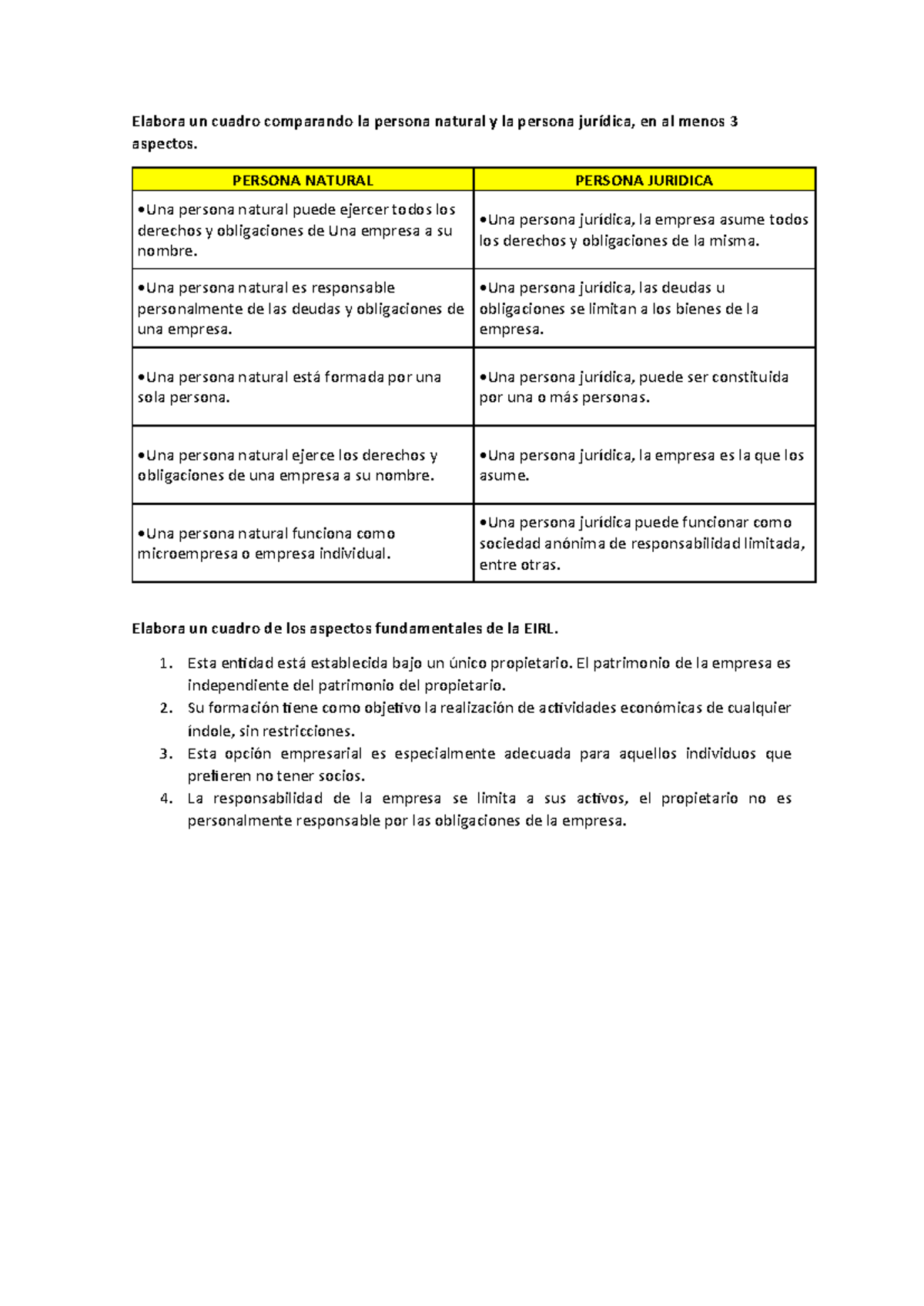 Elabora un cuadro comparando la persona natural y la persona jurídica ...