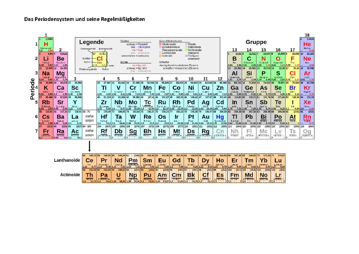 Übersicht Periodensystem und daraus ablesbare Informationen - 1 ...