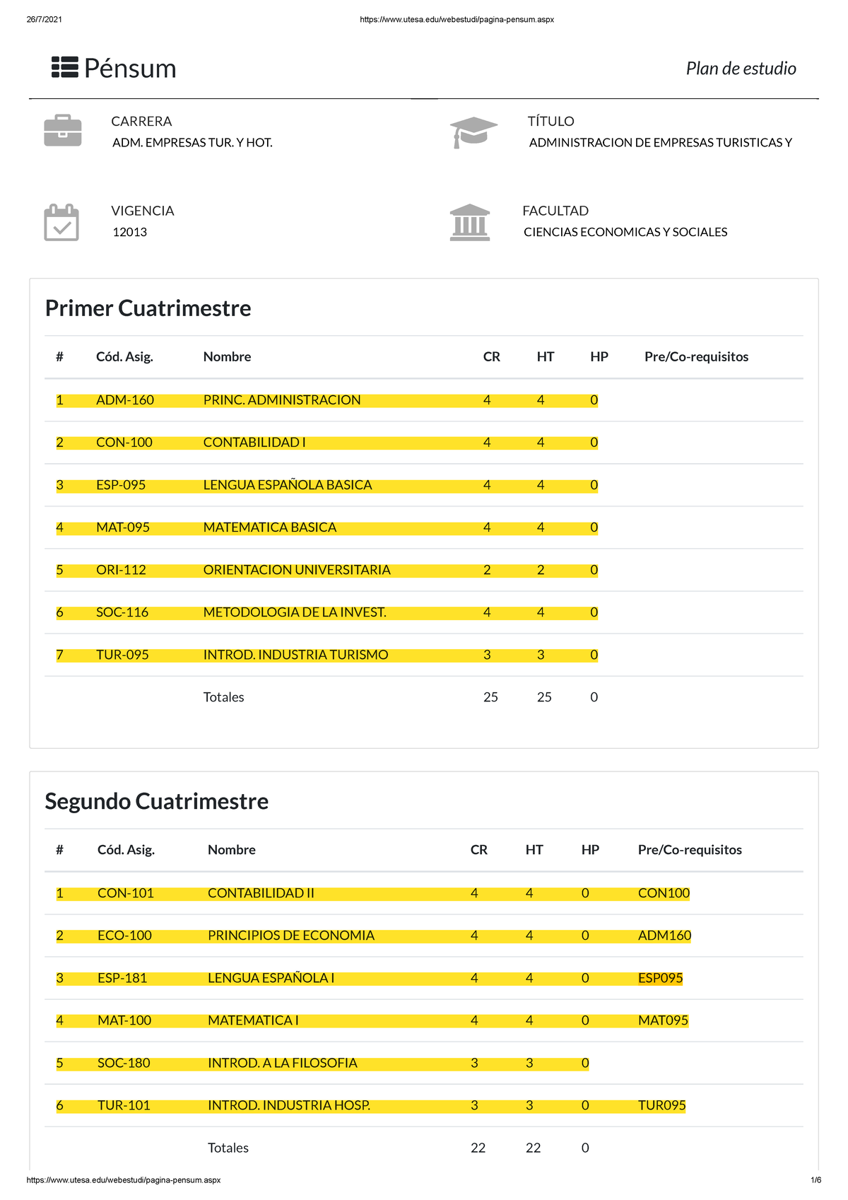Mi Pensum - contabilidad - Pénsum Plan de estudio CARRERAADM. EMPRESAS ...