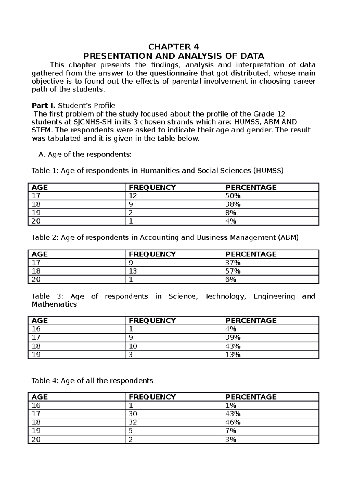 Chapter 4-5-muntiknamadeds - CHAPTER 4 PRESENTATION AND ANALYSIS OF DATA This chapter presents ...