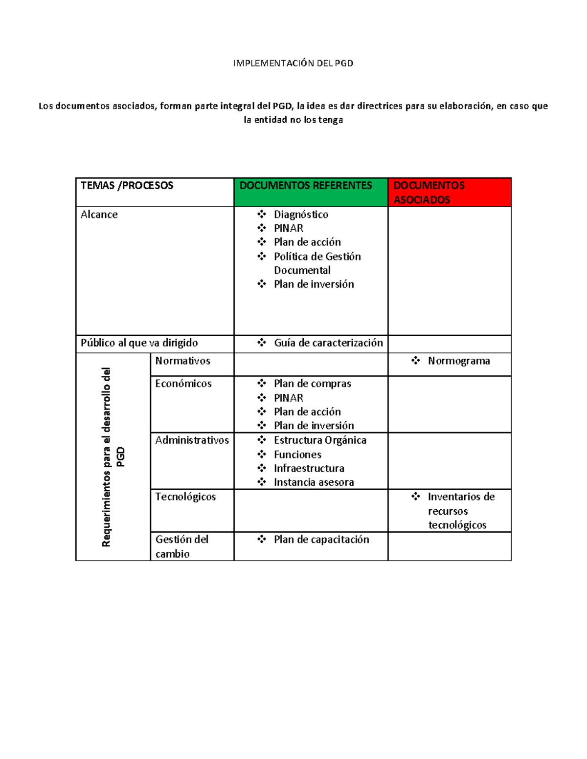 Matriz de documentos referentes y asociados - IMPLEMENTACIÓN DEL PGD ...