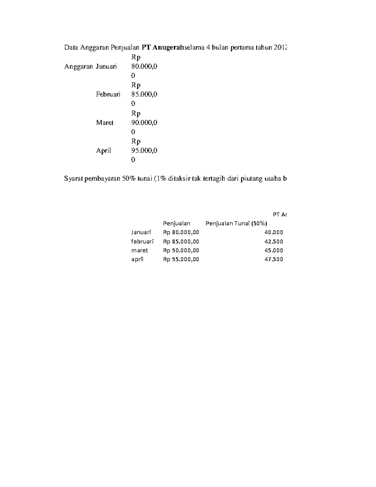 Anggaran Perusahaan Pertemuan 13 bagian 3 - Data Anggaran Penjualan PT ...