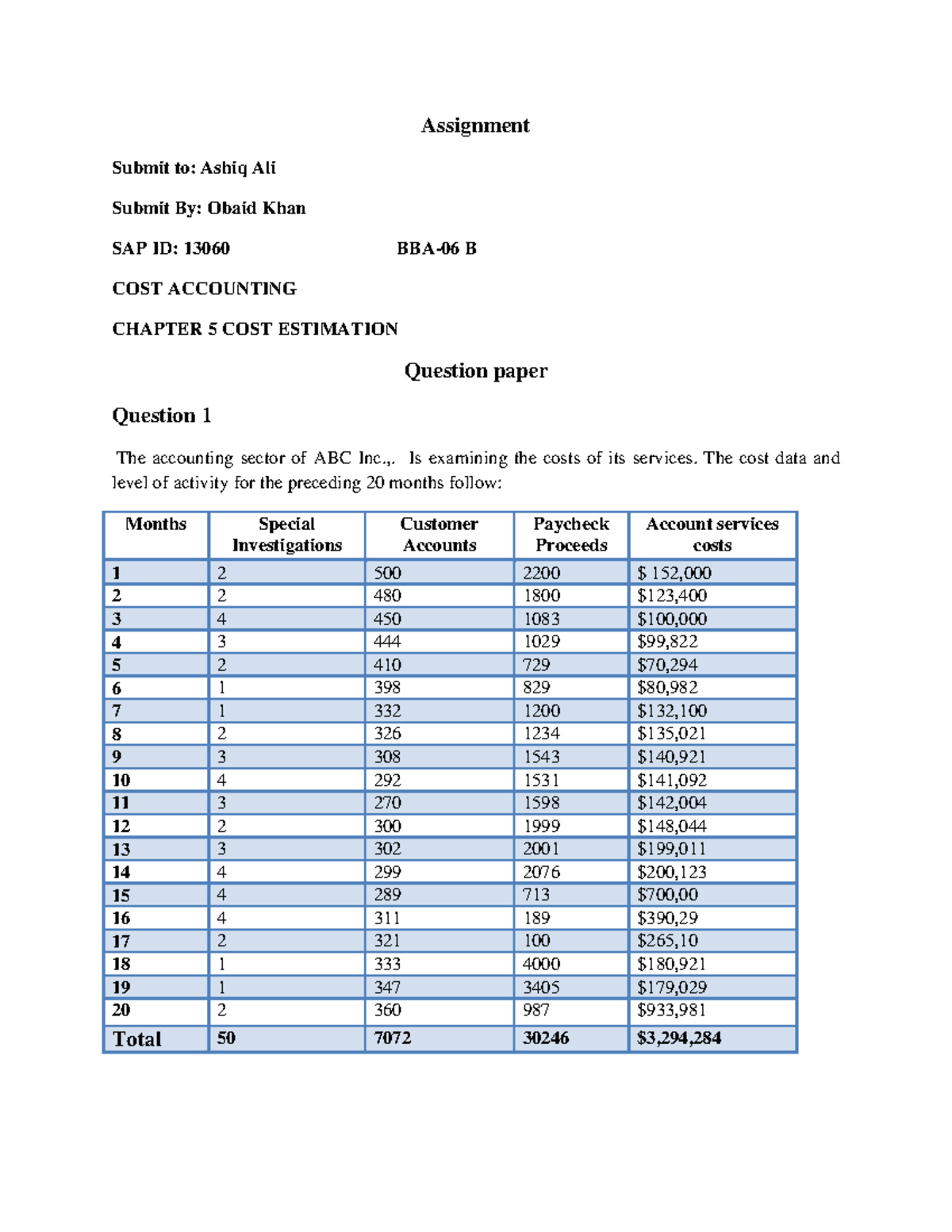 Cost accounting Questions chapter 5 - Assignment Submit to: Ashiq Ali ...