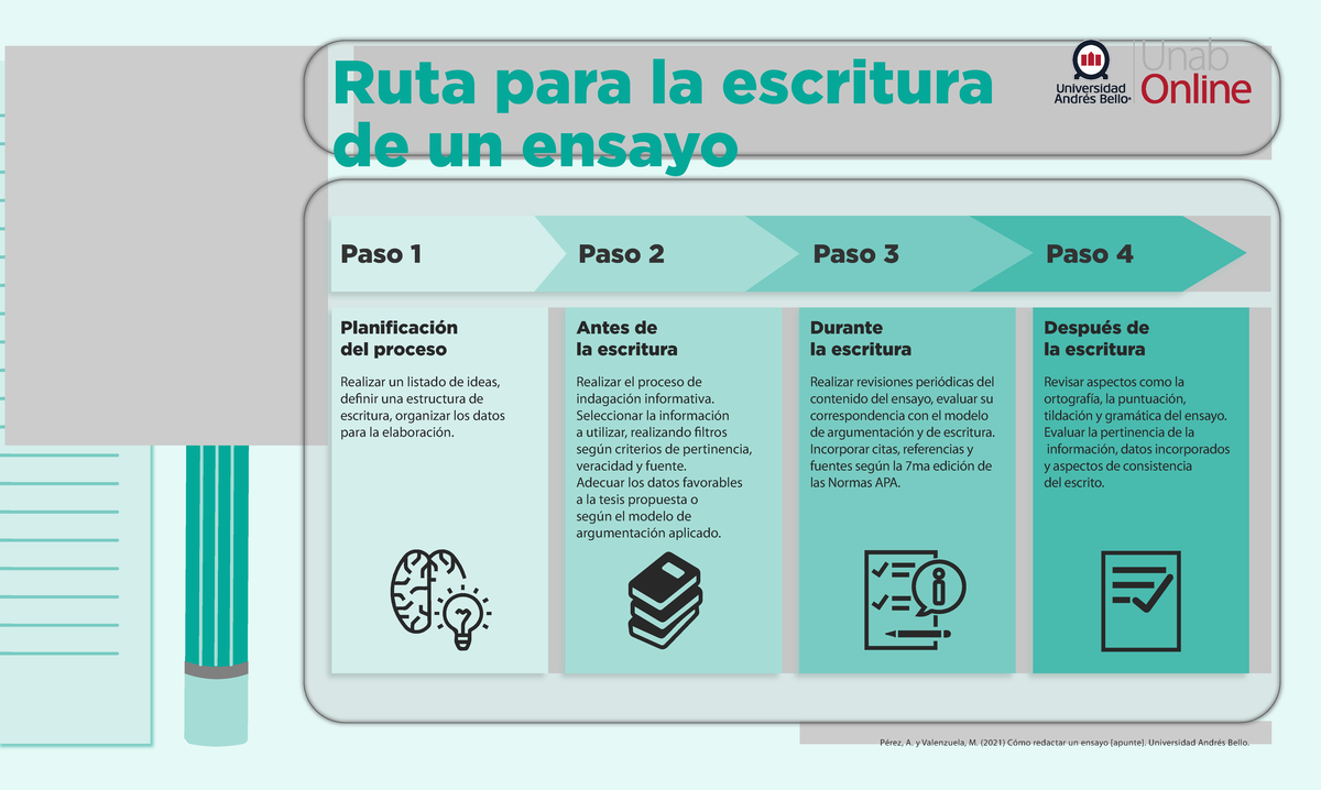 4.- GUIA PARA LA Escritura DE UN Ensayo - Ruta para la escritura de un ...