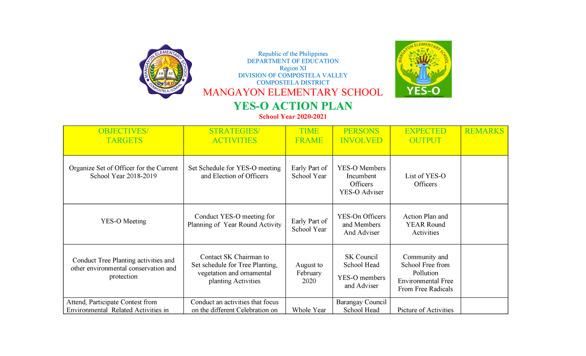 YES O ACTION PLAN - Republic of the Philippines DEPARTMENT OF EDUCATION ...