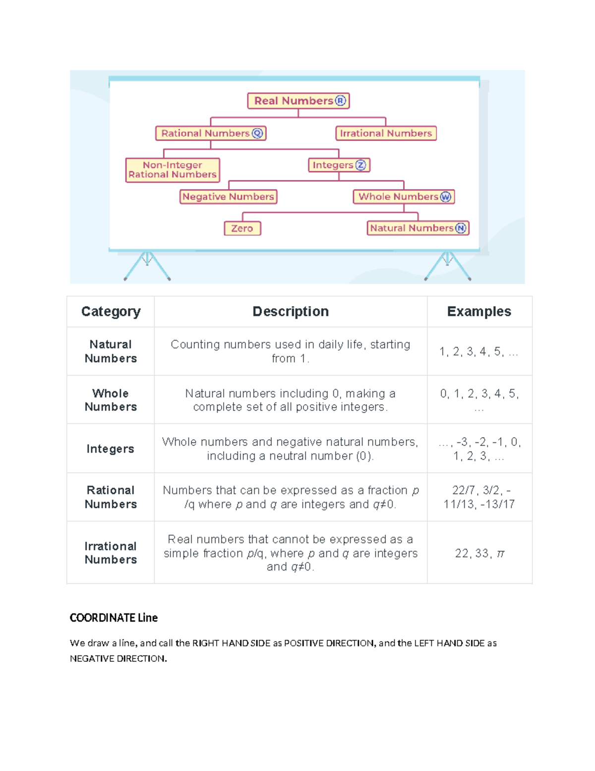Number System - introductory theory - Category Description Examples ...