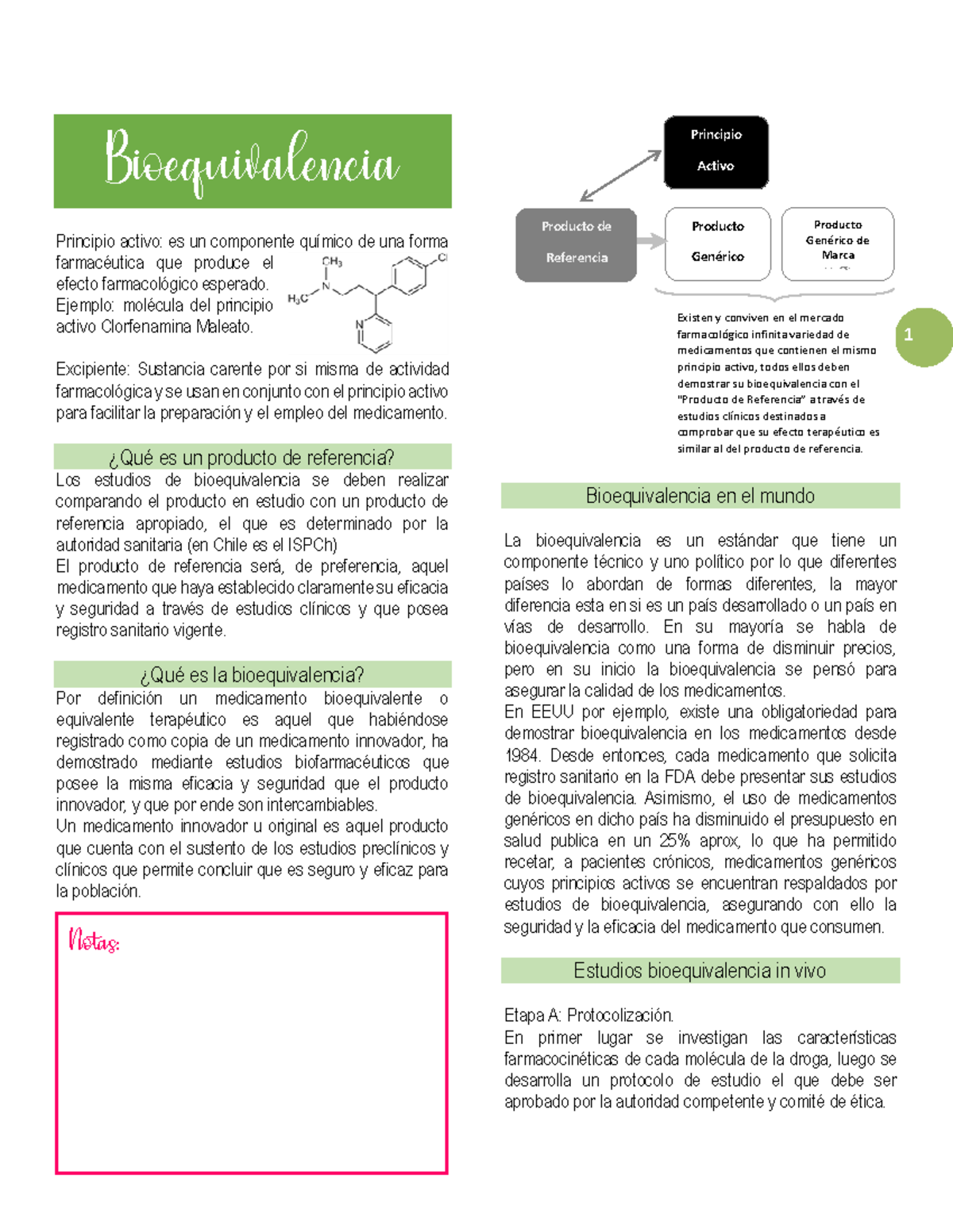 Clase 1 Bioequivalencia - ####### 1 Bioequivalencia Principio activo ...