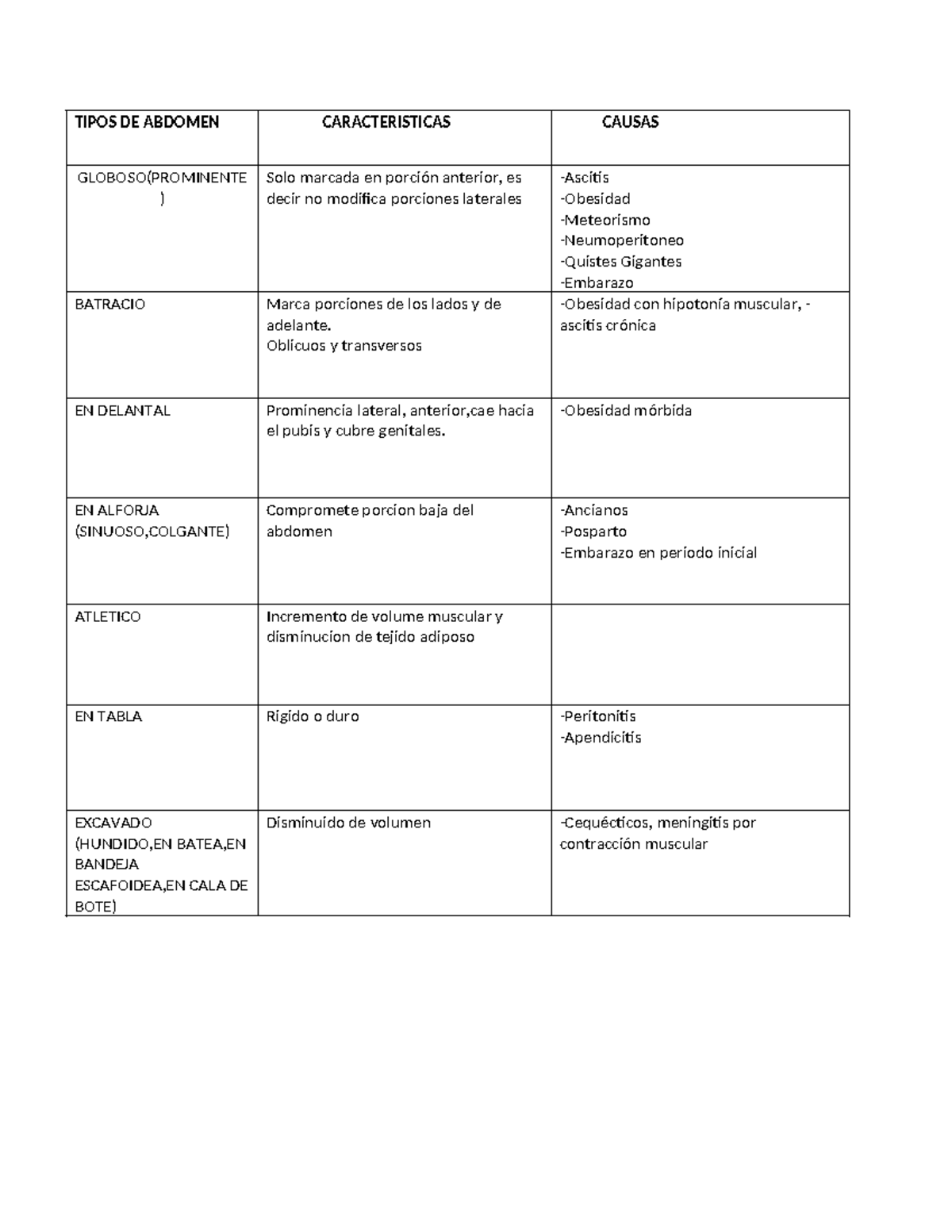 Tipos DE Abdomen - TIPOS DE ABDOMEN CARACTERISTICAS CAUSAS GLOBOSO ...