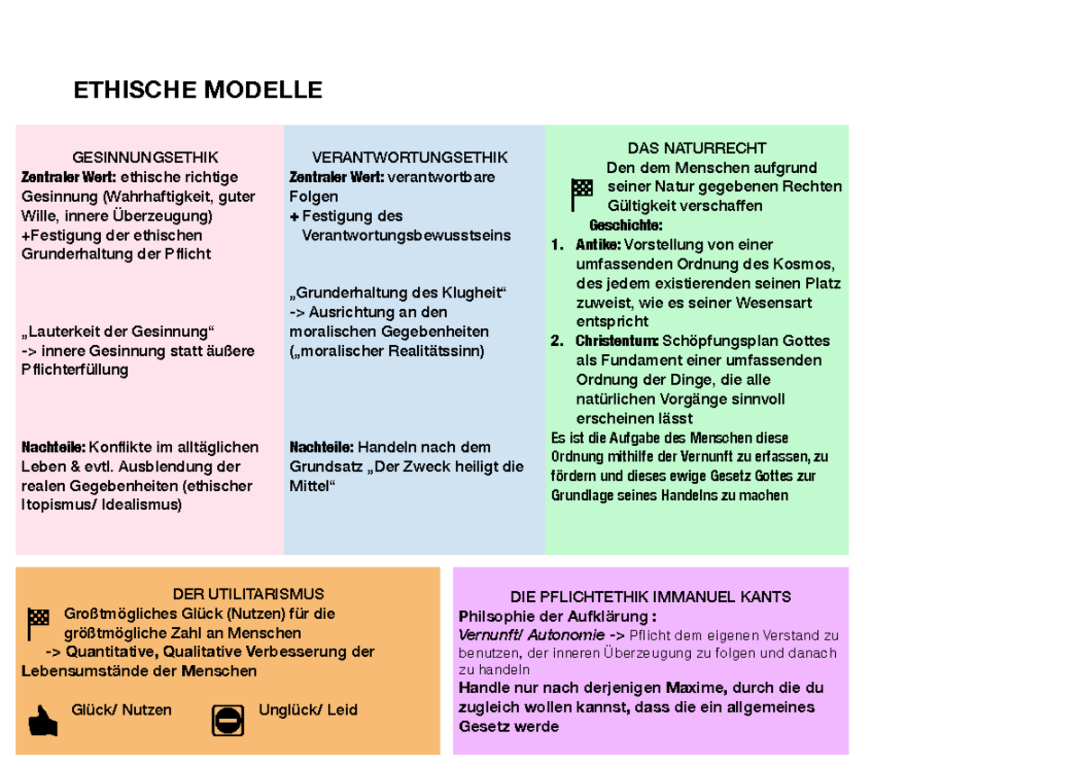Religion Klausur 12/1 - ETHISCHE MODELLE GESINNUNGSETHIK Zentraler Wert ...