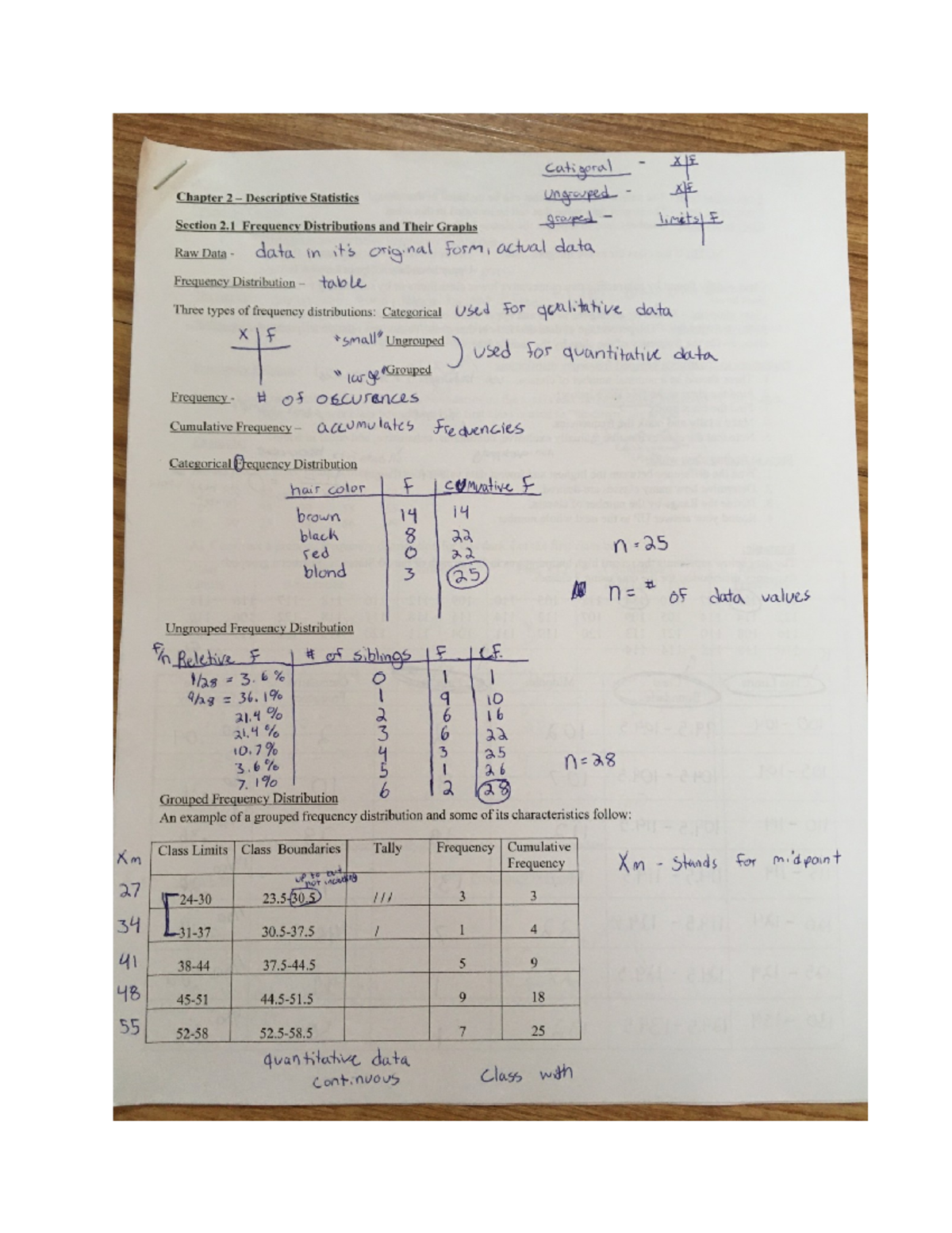 Stat Chap 2 - Anne Jousey's stat class - MAT 164 - Studocu
