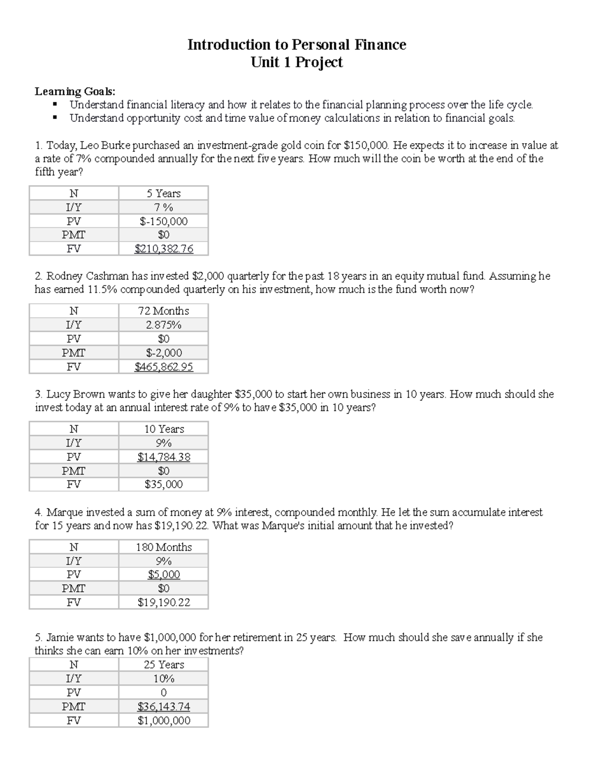 Unit 1 Project haseloff - Introduction to Personal Finance Unit 1 ...