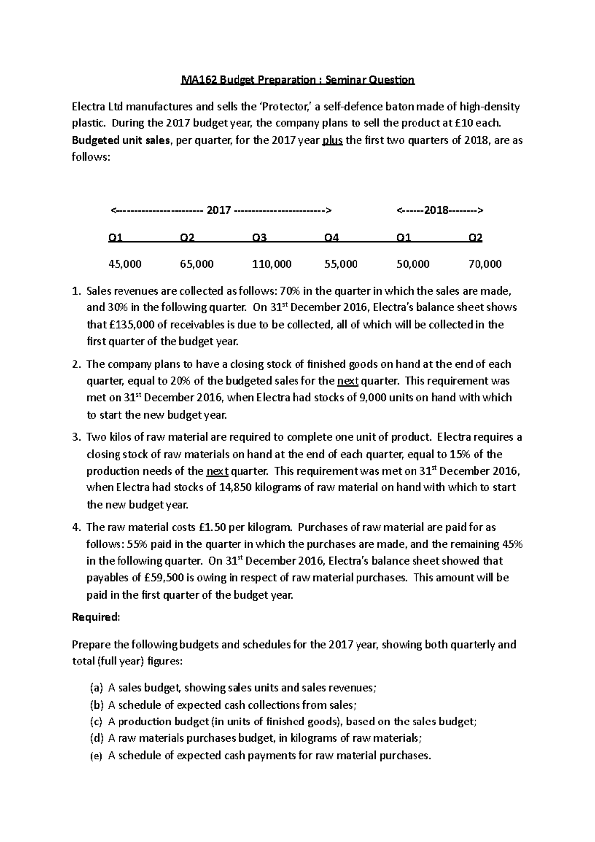 Budget Preparation Seminar Questions MA162 Budget Preparation