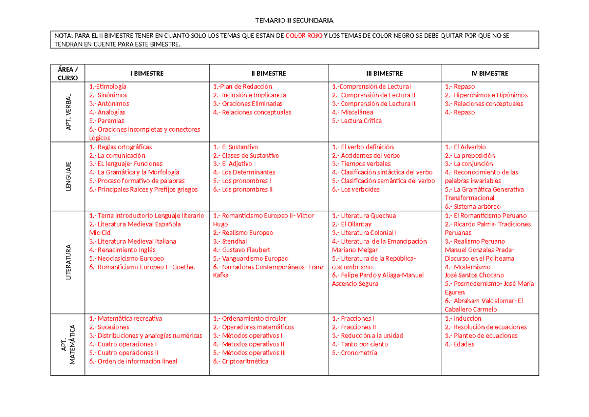 II Secundaria - ooytouyou - TEMARIO II SECUNDARIA NOTA: PARA EL II ...