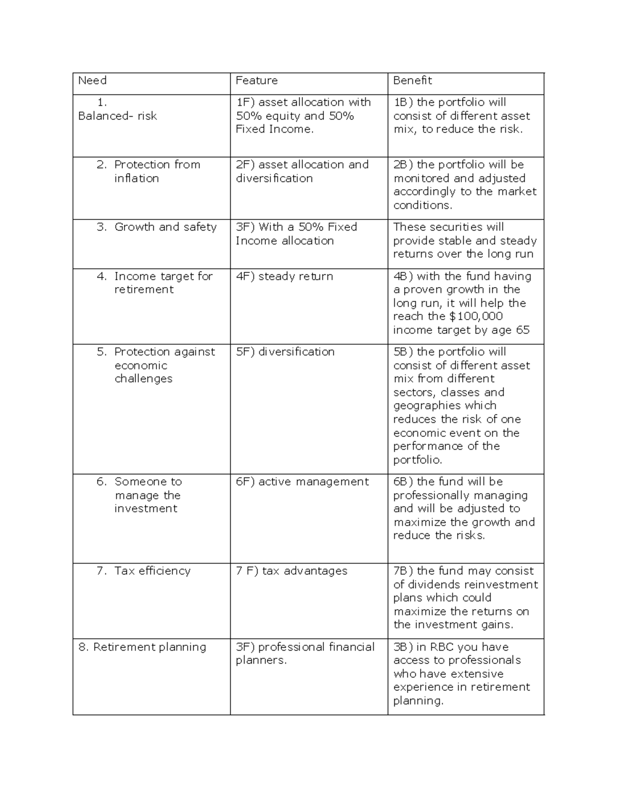 Benefits MF - Need Feature Benefit 1. Balanced- risk 1F) asset ...