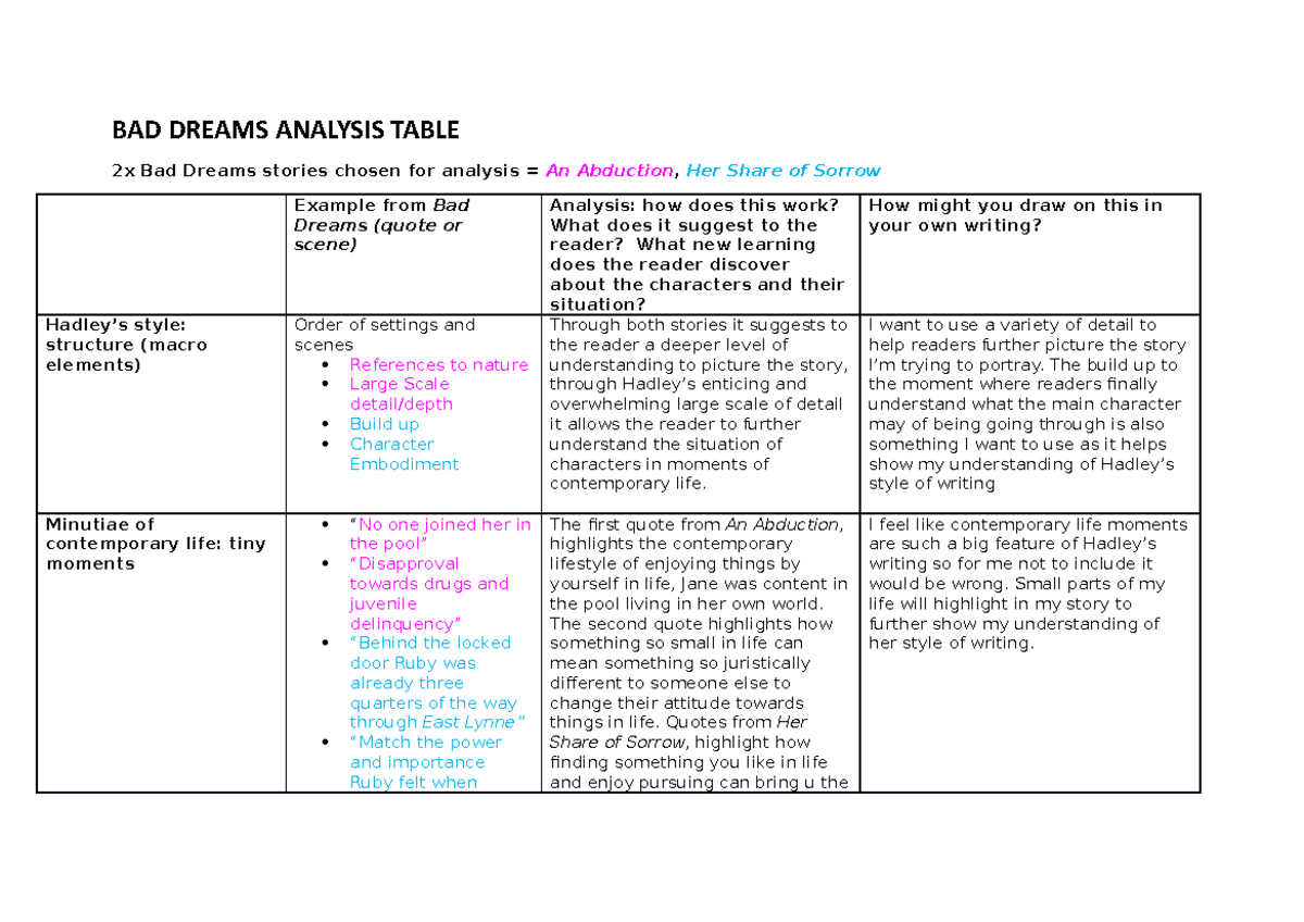 Bad dreams analysis table - BAD DREAMS ANALYSIS TABLE 2x Bad Dreams ...