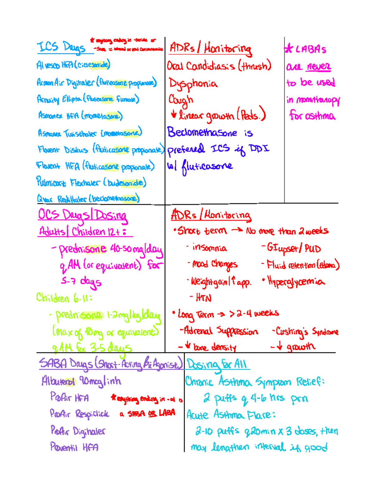 Asthma Drugs - Dr. Miklich - anythingendingin sonide or ICS Drugs sone ...