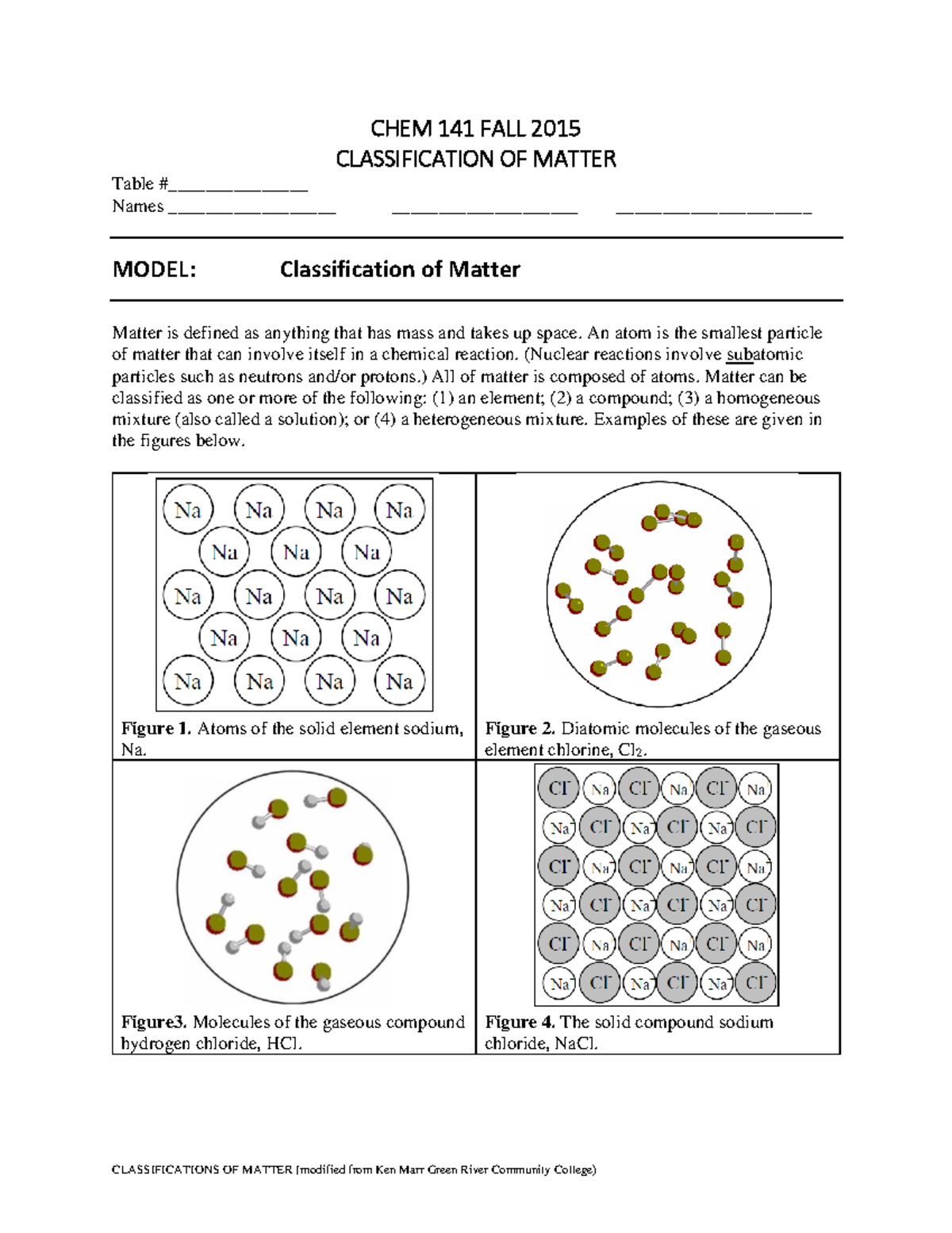 C1 Classification of Matter - CHEM 141 FALL 2015 CLASSIFICATION OF ...