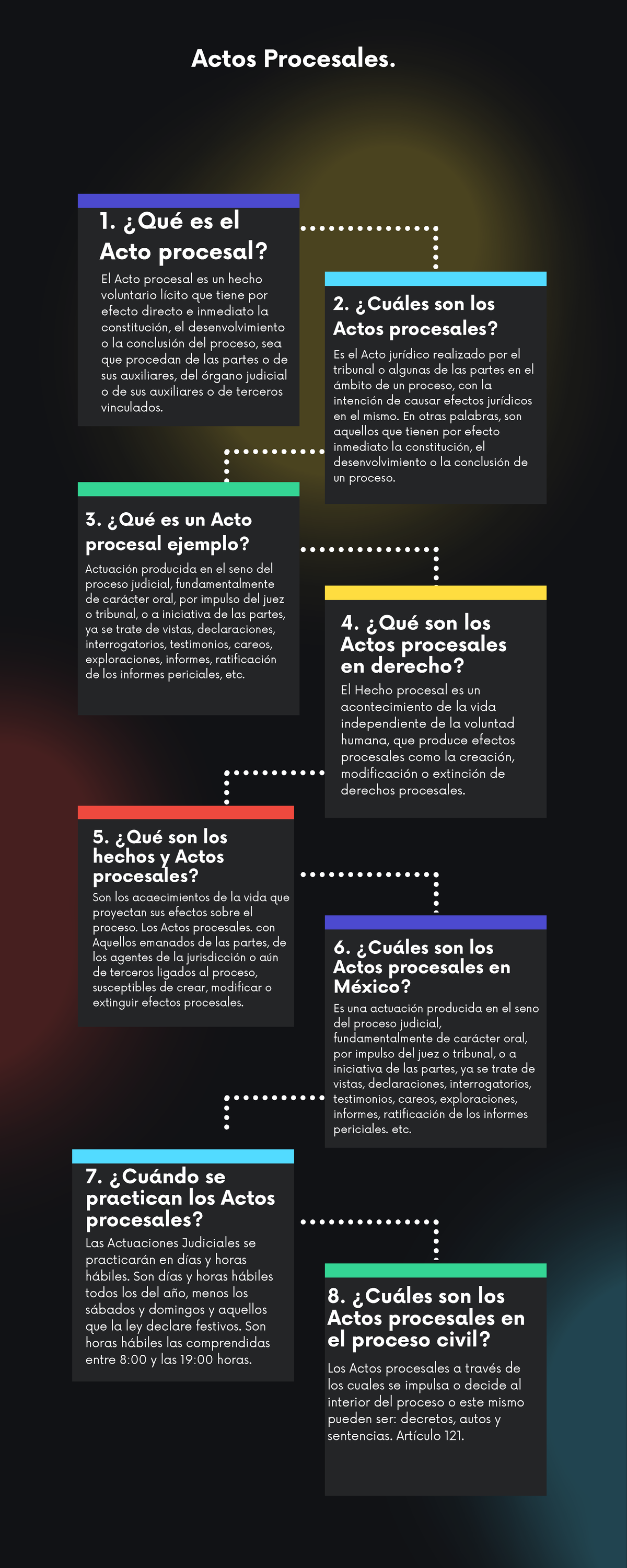 Actos procesales mapa mental - Actos Procesales. 1. ¿Qué es el Acto ...
