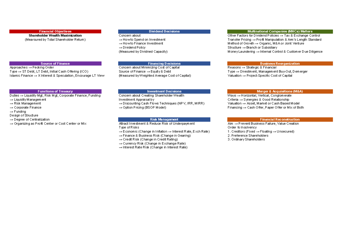 AFM Summary - acca afm - Financial Objectives Dividend Decisions ...