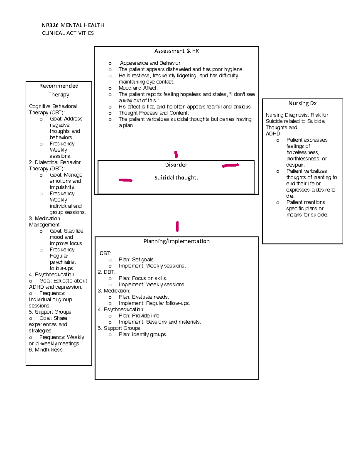 Concept MAP Template ME 022020 - NR326 MENTAL HEALTH CLINICAL ...