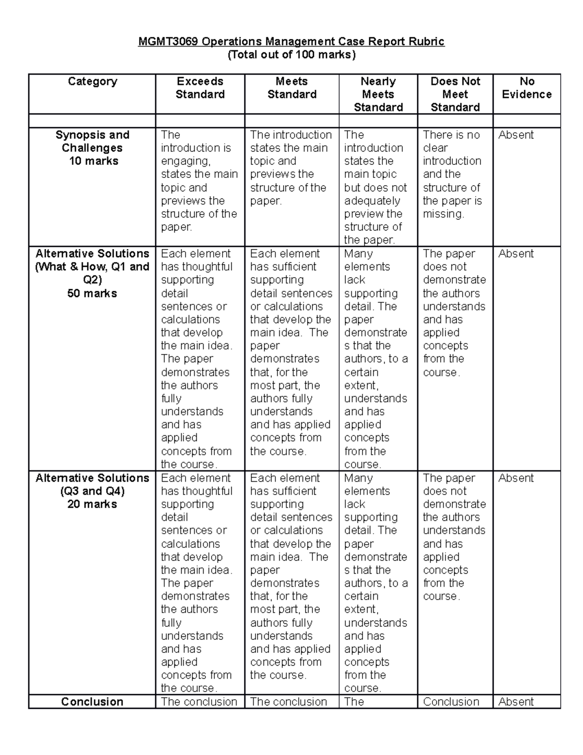 MGMT3069 Operations Management Case Study Evaluation Report Rubric ...