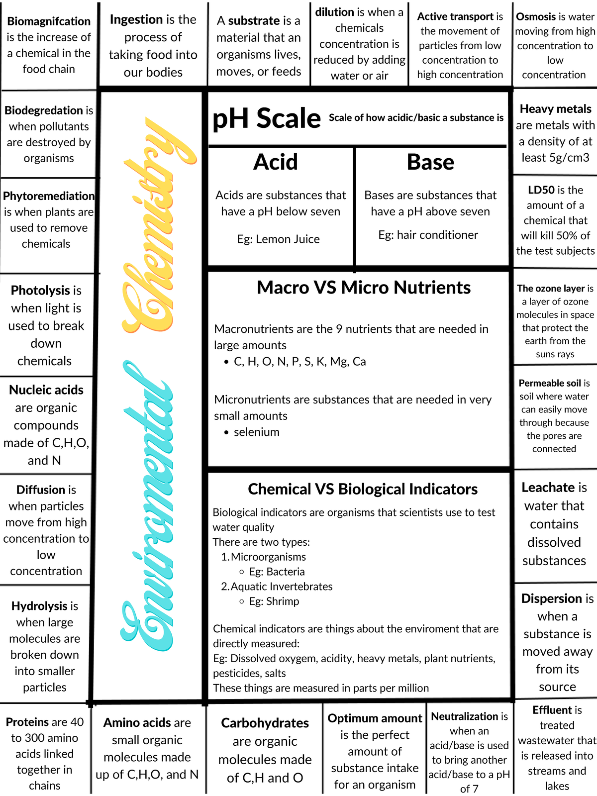 Compsci lab examples - EnviromentalEnviromental ChemistryChemistry pH ...