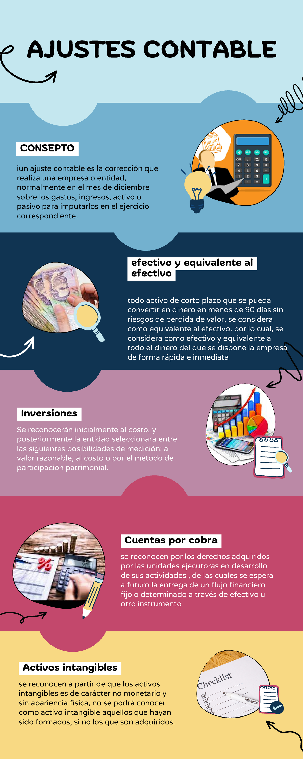 Infografianprocesondenajustesnyncierrencontable 616408 fc919a376 ...