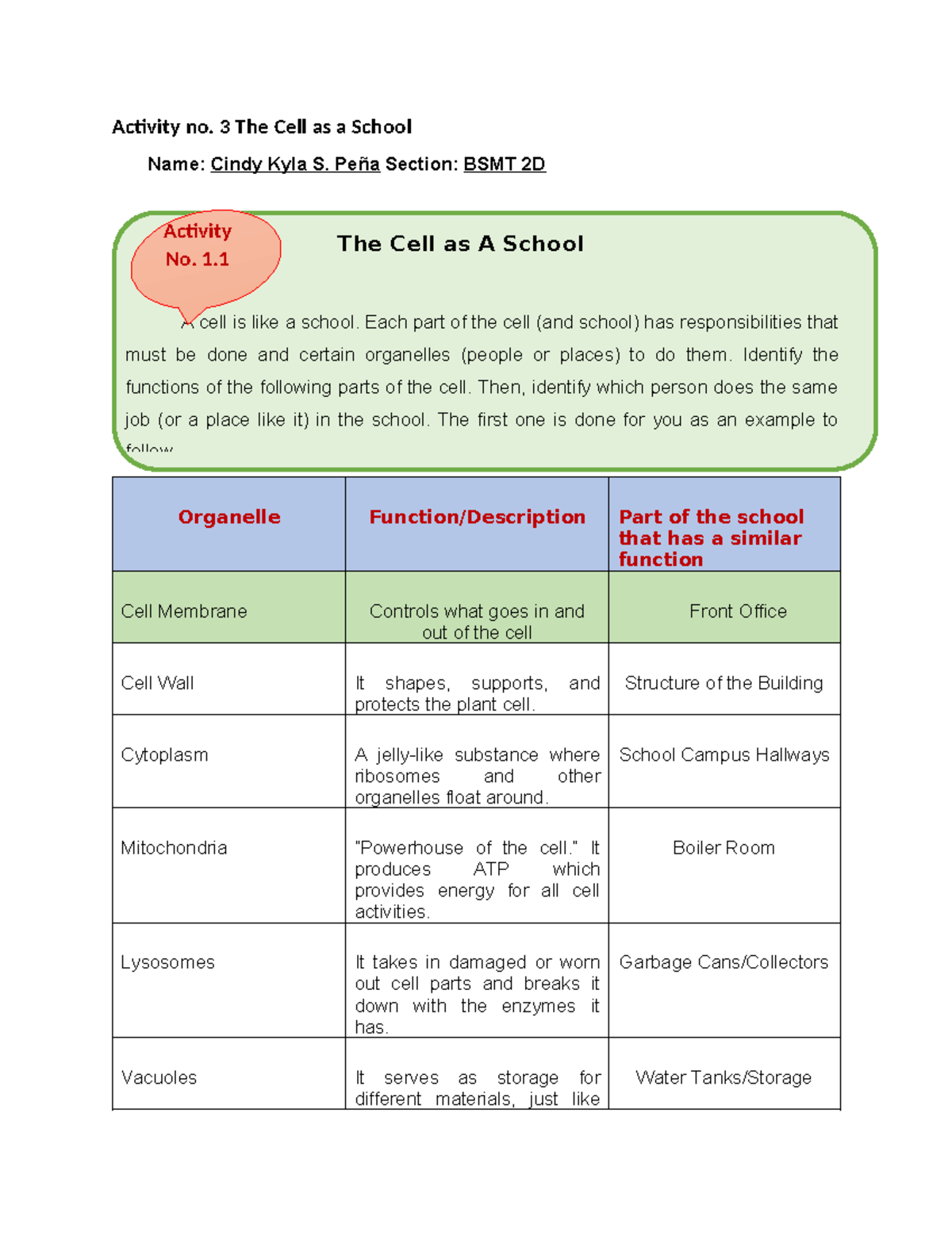 Activity no. 3 The Cell as a School (Module-1) - Activity no. 3 The ...