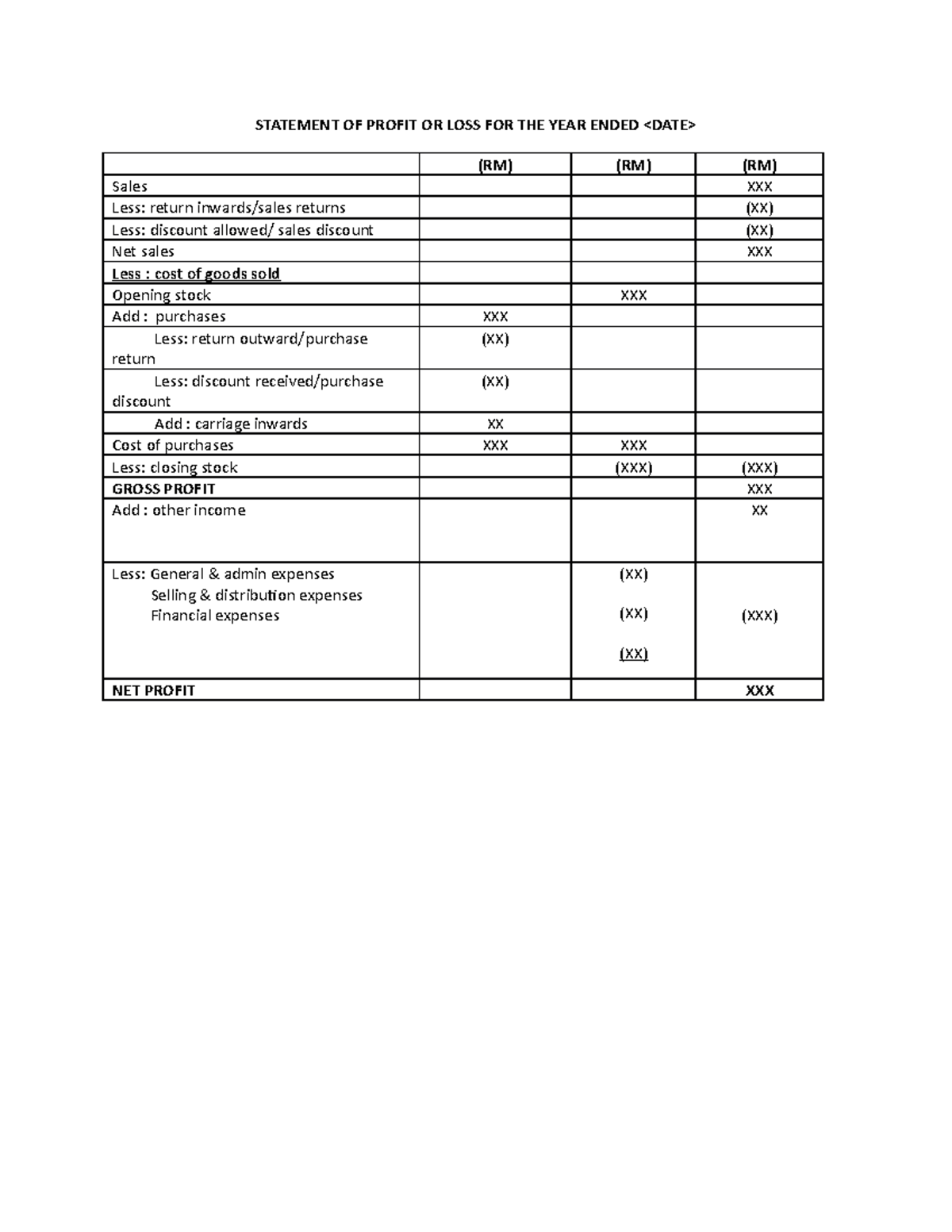 Formats OF FS Without Adjustment - STATEMENT OF PROFIT OR LOSS FOR THE ...